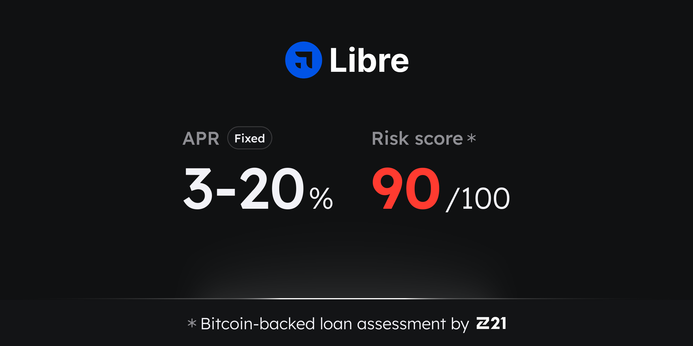 Libre Bitcoin-Backed Loan Review - Zone21