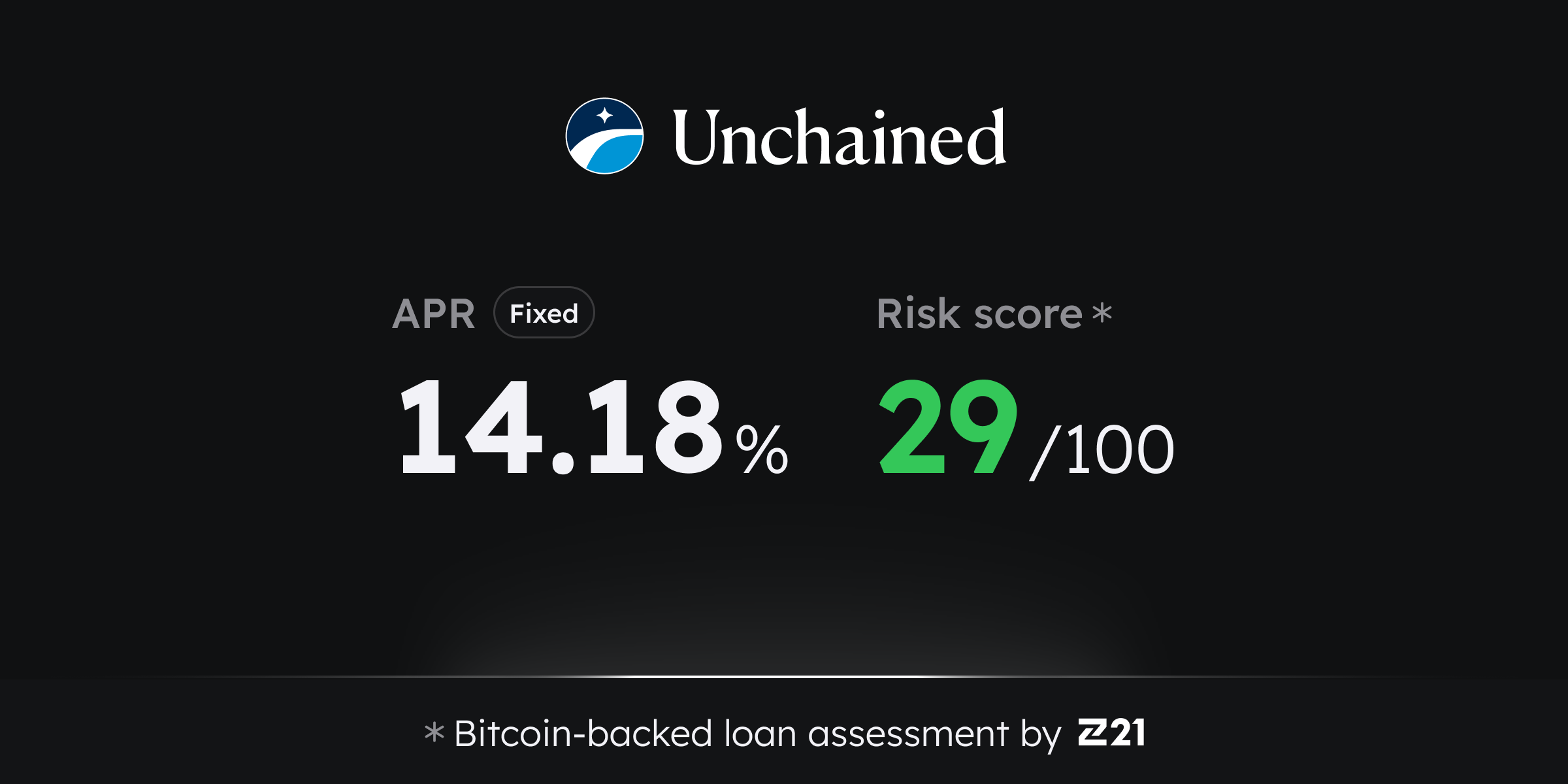 Unchained Bitcoin-Backed Loan Review - Zone21